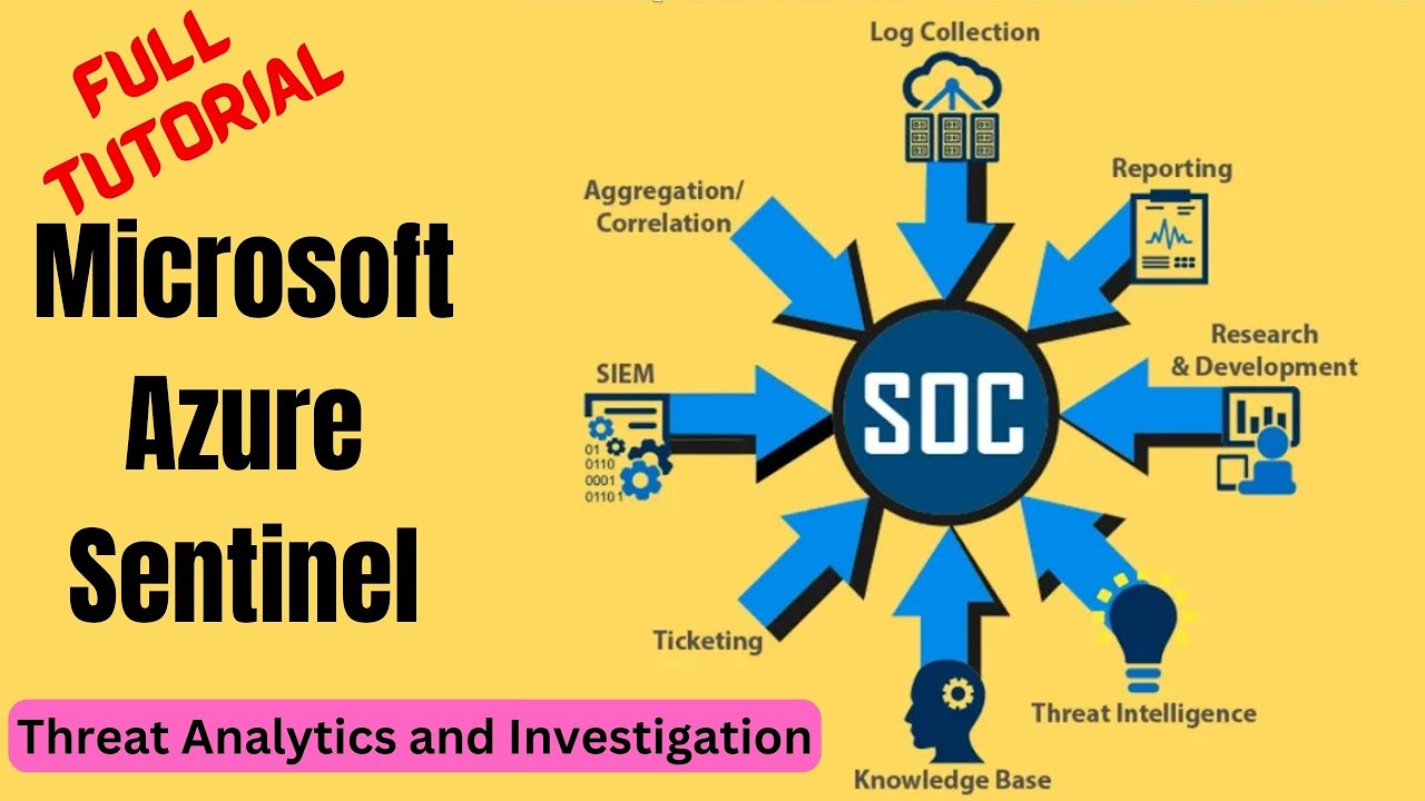 Microsoft Sentinel Training - Create Security Alerts and Incidents in ...