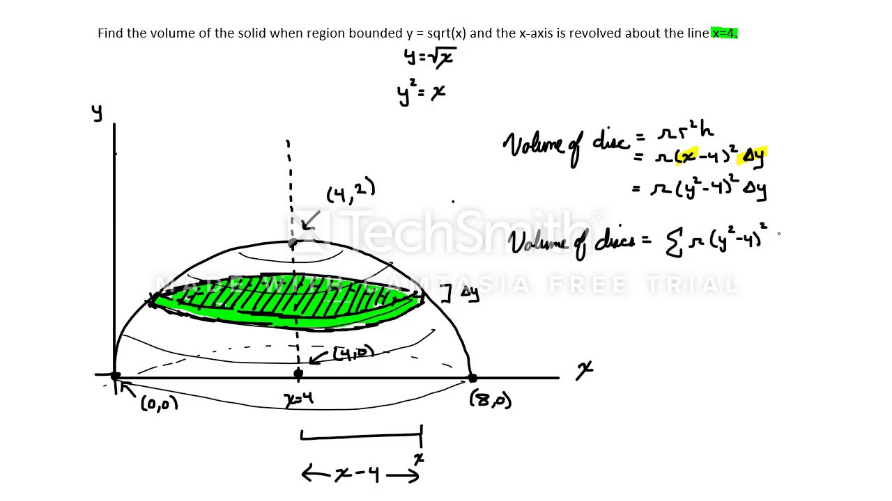 Calculus II: Volume of Revolution (disc method) about nonzero vertical ...