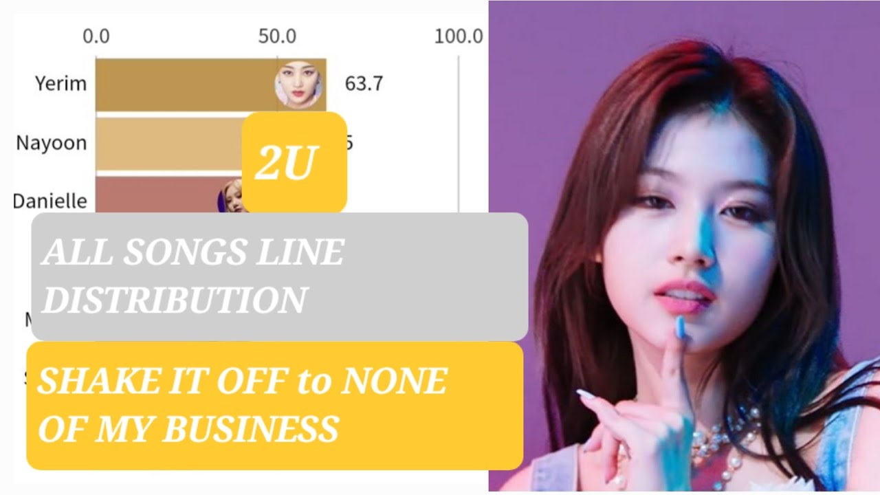 2U ~ All songs line distribution [from BILLS, BILLS, BILLS to NONE OF ...