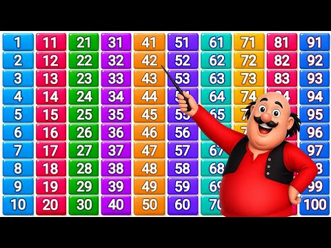 Counting numbers in english | 123 Numbers | Counting 1 to 100 | One two three #kidssong