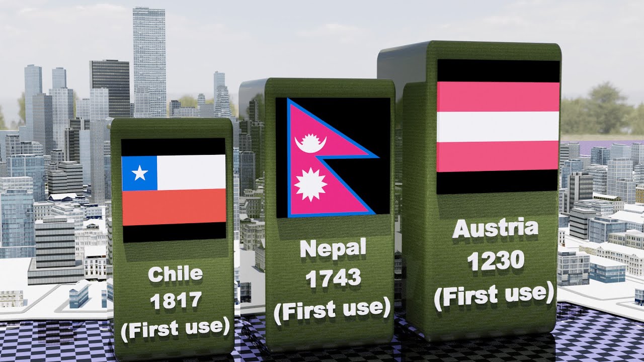 The Oldest Flags in the World | Comparison - YouTube
