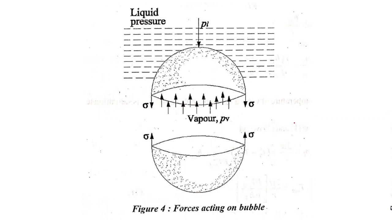 Nucleate boiling and buble growth - YouTube