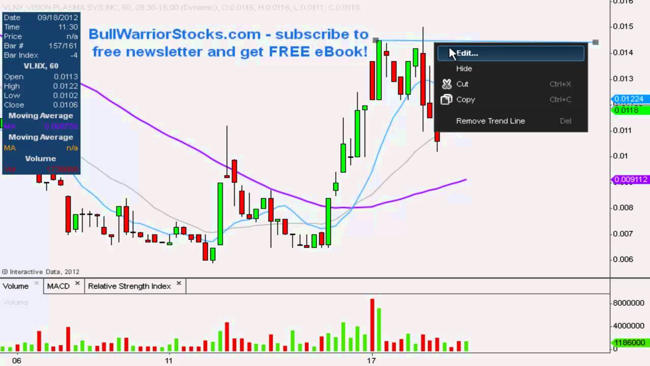 VLNX Stock Trading Chart_ 9/18/2012 - YouTube