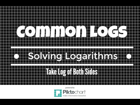 How to solve Log Equations Taking the Log of both sides - YouTube