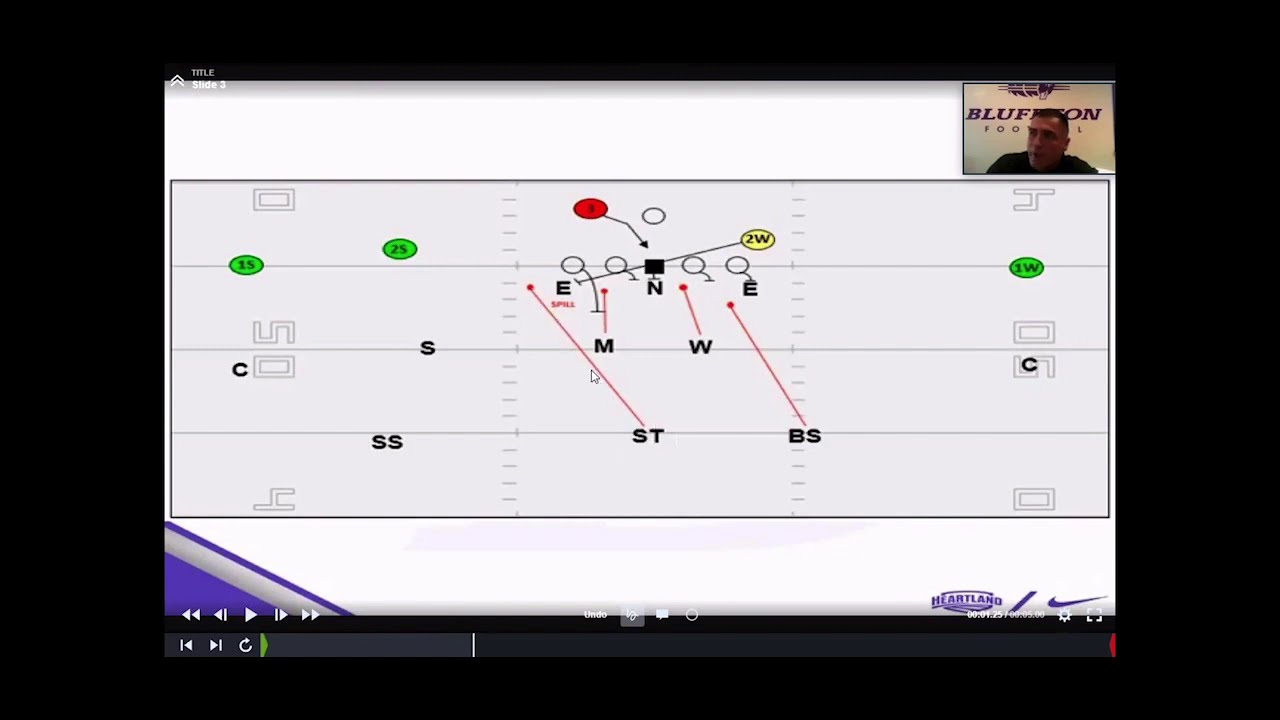 3 High Safety Defense (Run Fits) - Josh Runda - Bluffton Univ. - YouTube