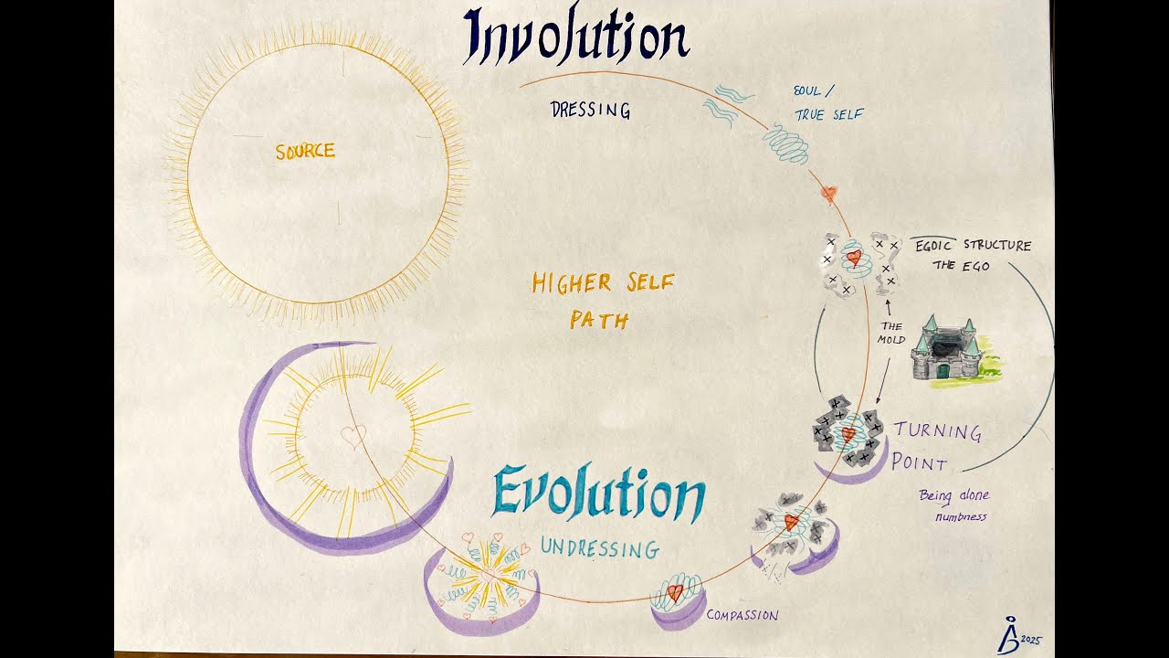 Involution - Evolution. The spiritual journey of the Soul - YouTube