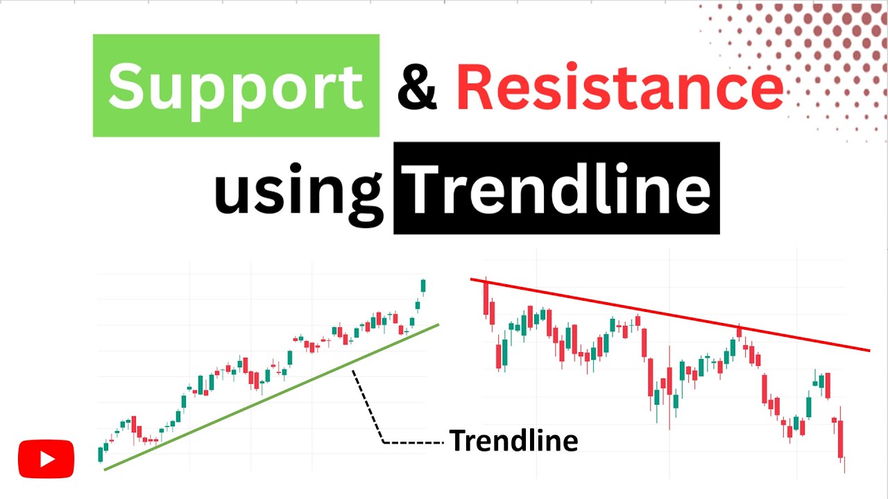"Support & Resistance on Trendlines | Trendline Trading Strategy ...