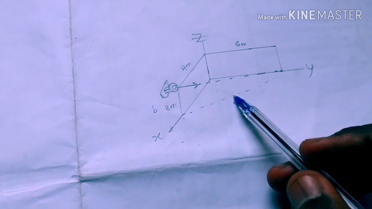 RESOLUTION OF 3D FORCE PART TWO - YouTube