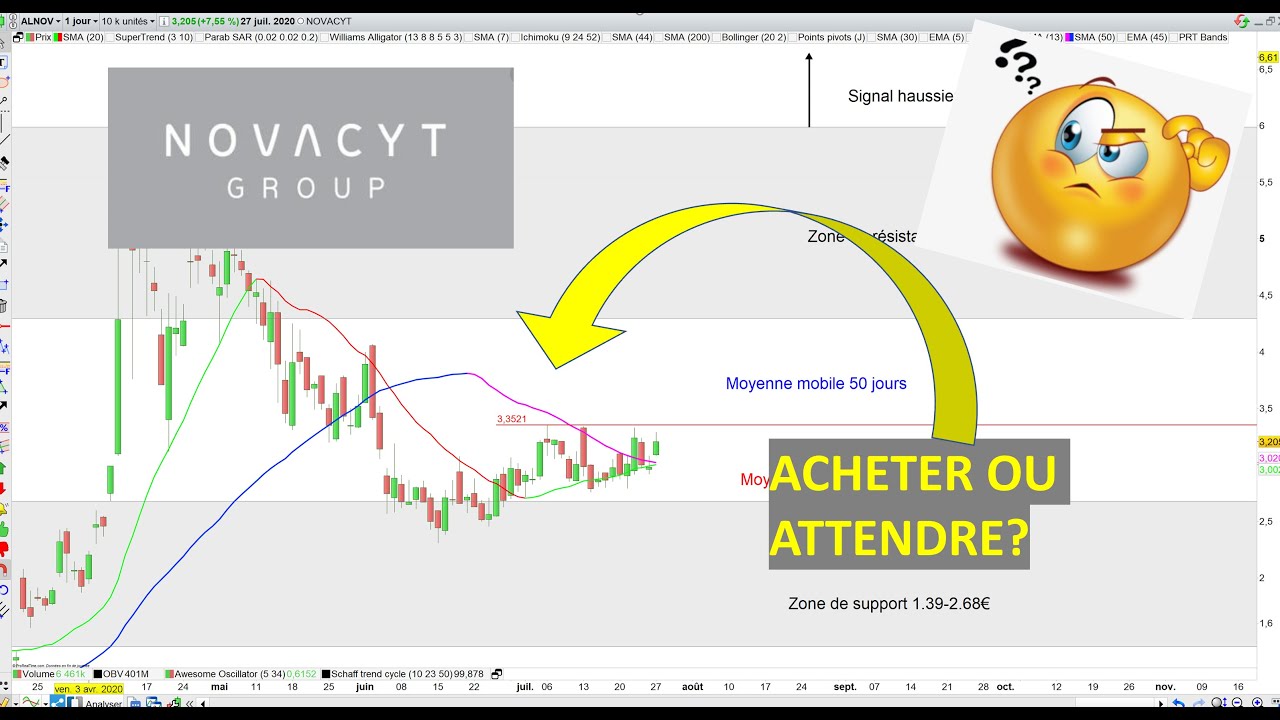 NOVACYT: Analyse technique et stratégie (28/07/20) - YouTube