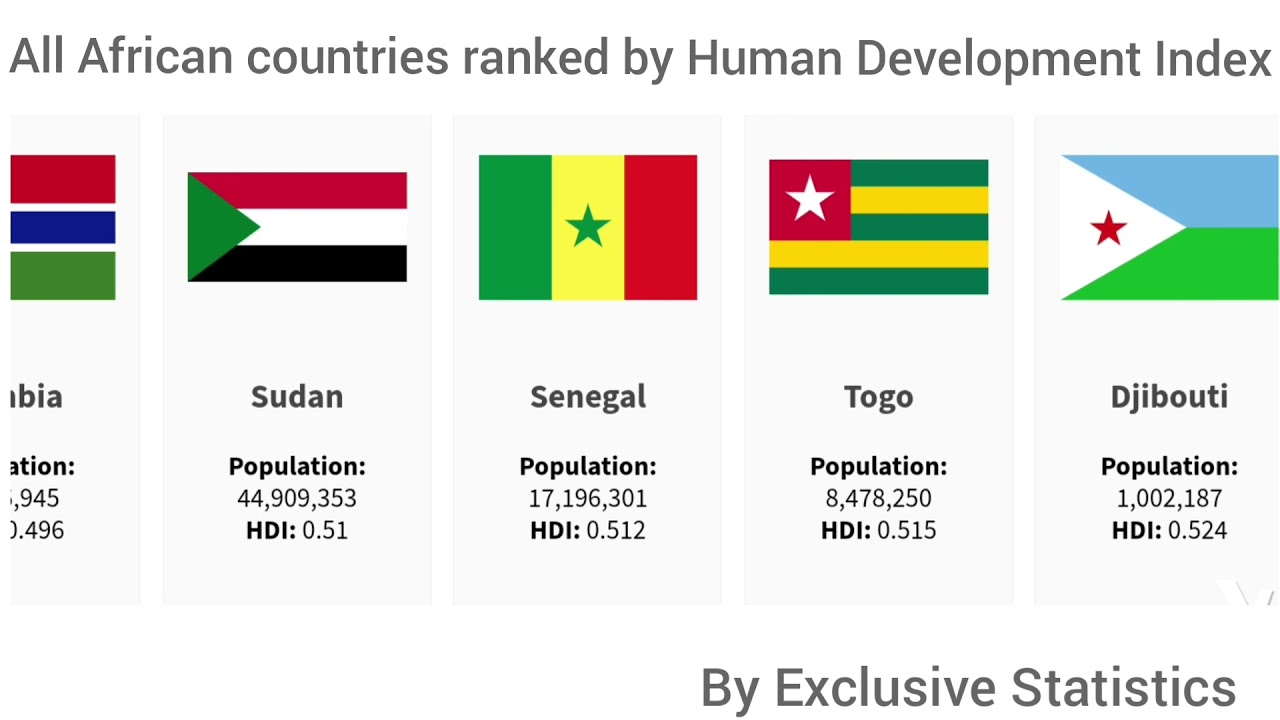 All African countries ranked by Human Development Index - YouTube