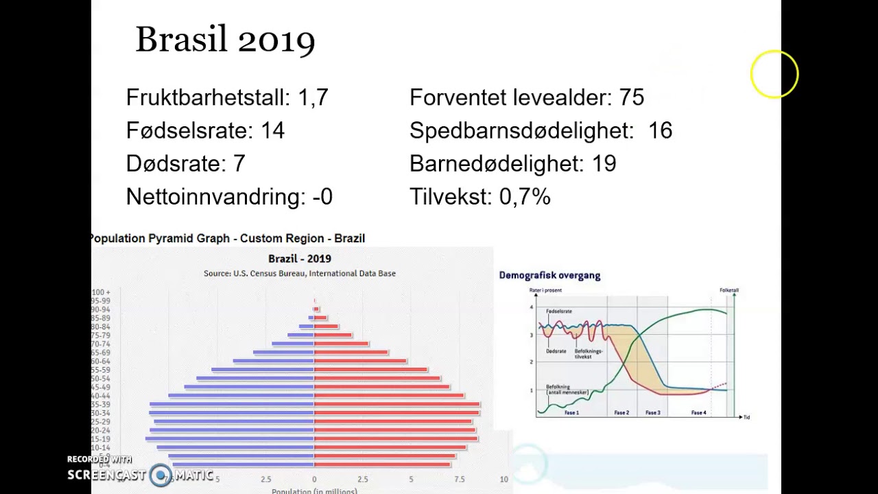 Plassere et land i den demografiske overgangsmodell - YouTube
