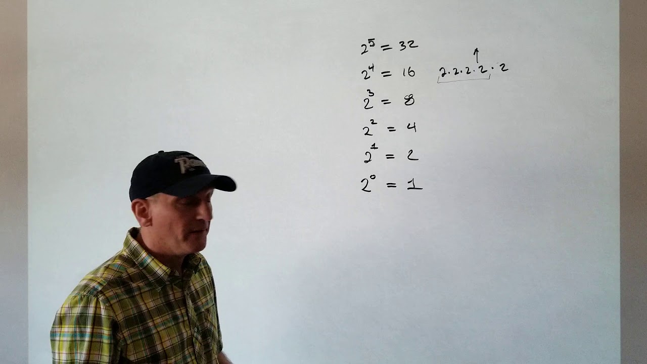 Powers with Negative and Rational Exponents Explained - YouTube