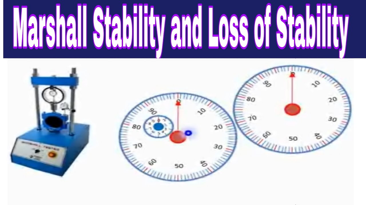 Marshall Stability and Loss of Stability. QC Inspection at Asphalt ...