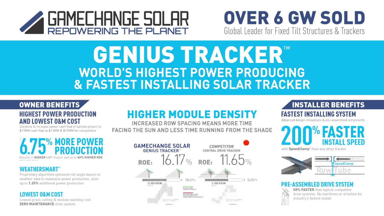 Genius Tracker™ - World's Highest Power Producing & Fastest Installing ...