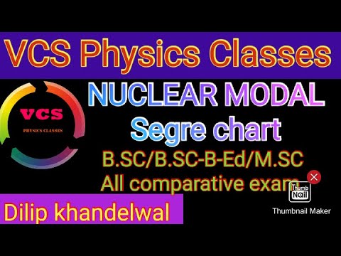 SEGRE CHART - YouTube