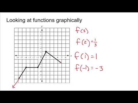 Pre-Calculus: Unit 1 Domain and Range of Functions - YouTube