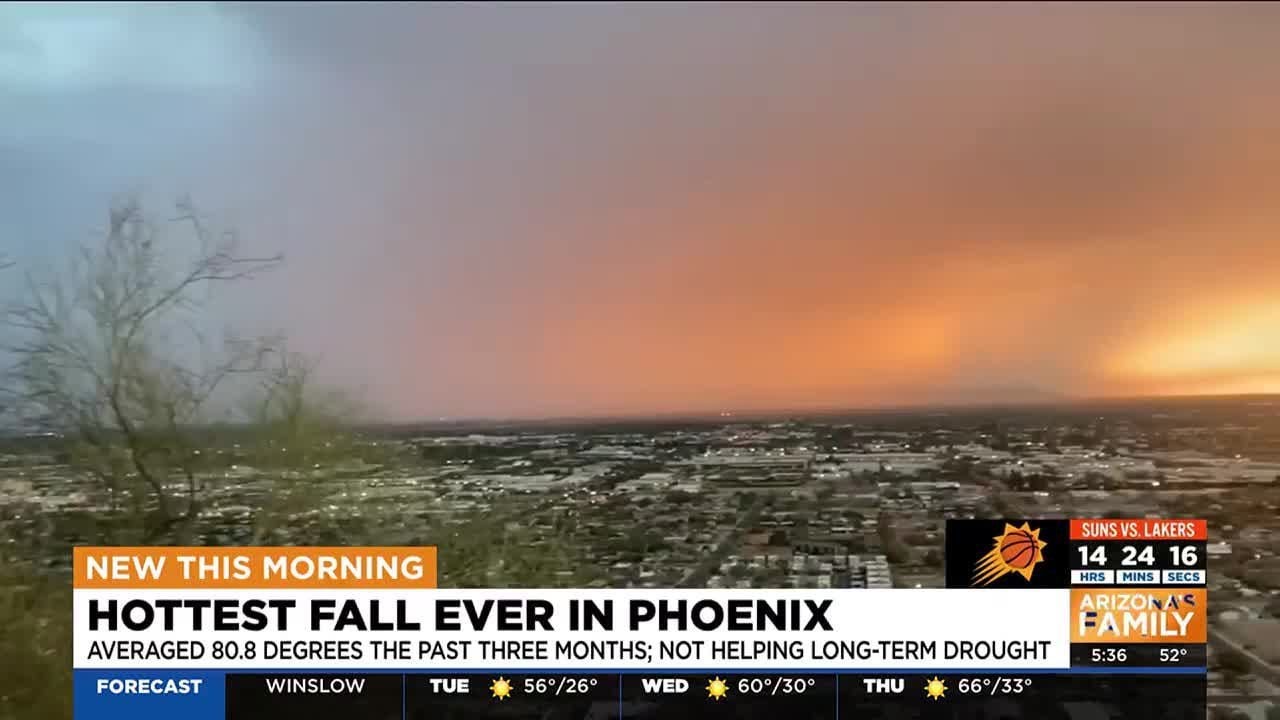 It was the hottest fall ever recorded in Phoenix - YouTube