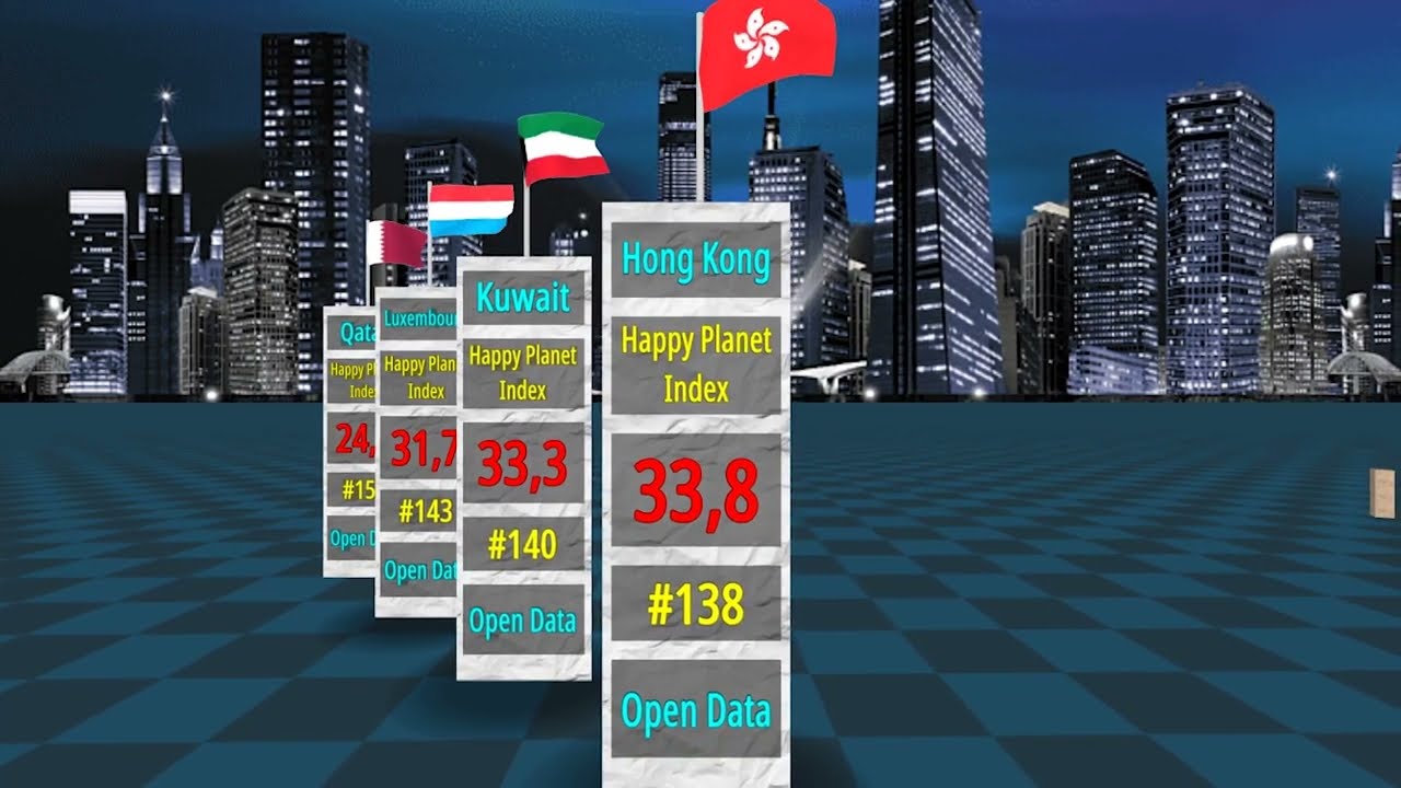 Happy Planet Index: 3D Comparison - YouTube