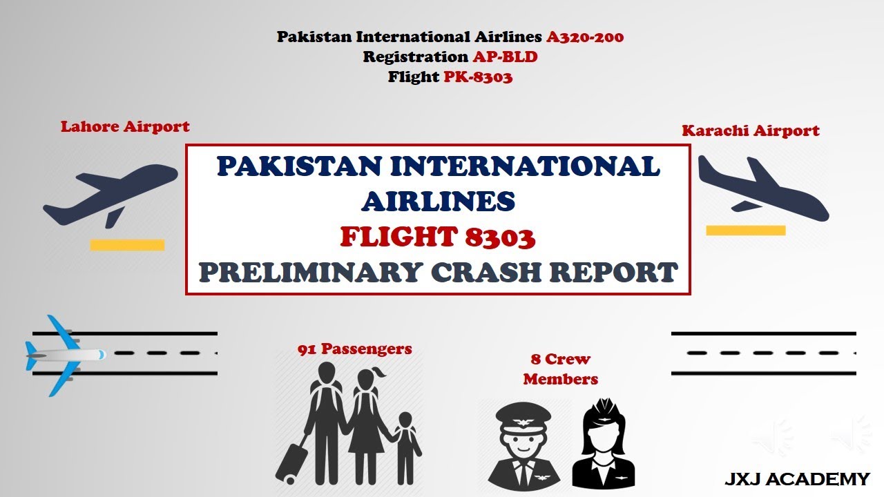 Preliminary Report on Pakistan International Airlines (PIA PK8303 ...