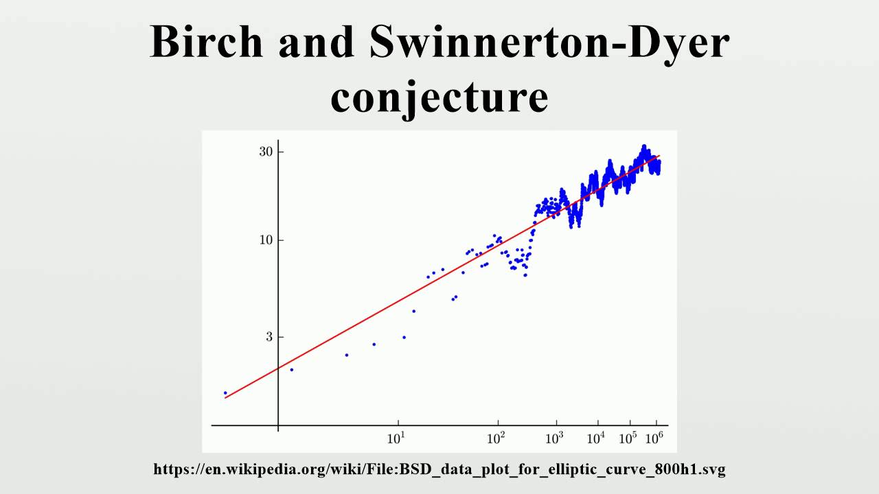 Birch and Swinnerton-Dyer conjecture - YouTube