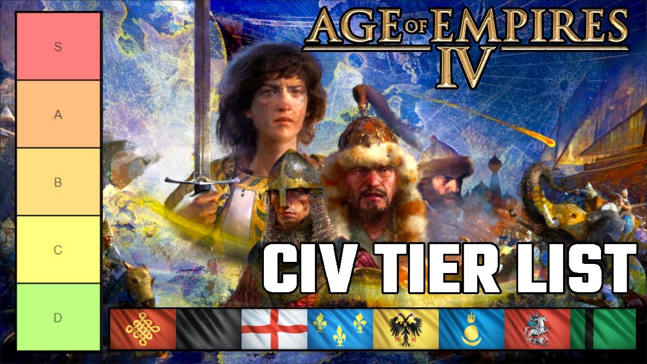 Age of Empires 4 - Civilization Tier List - YouTube