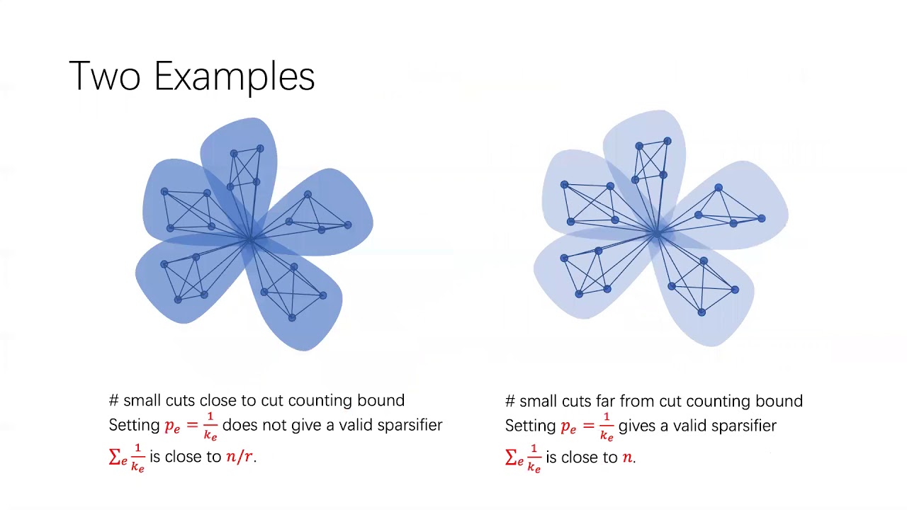 Near-linear Size Hypergraph Cut Sparsifiers - YouTube