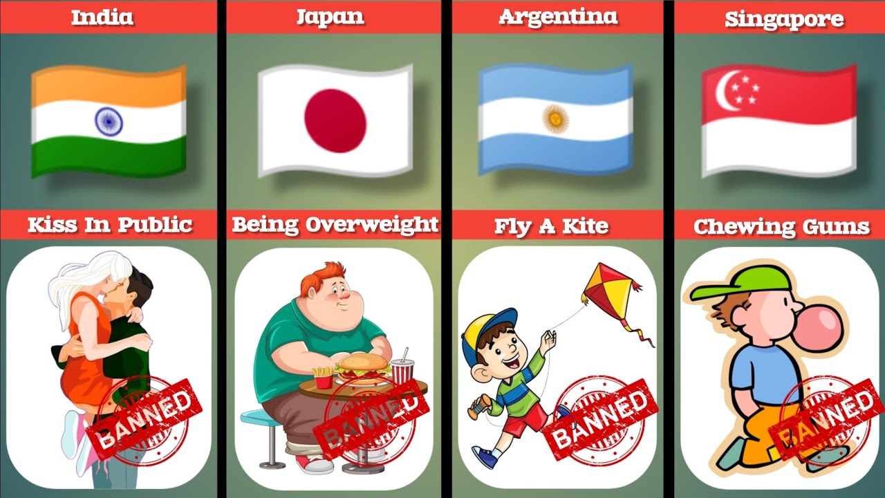 Ban Things from Different Countries | Things banned around the world ...