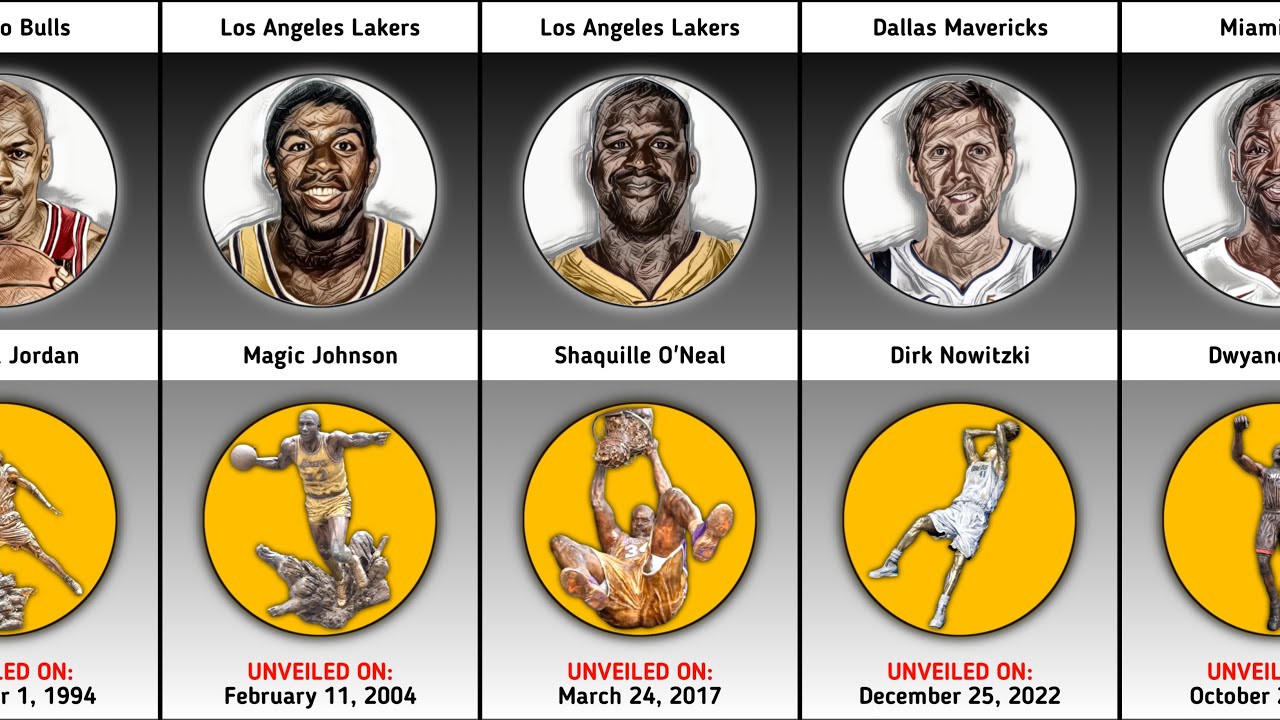 14 NBA Legends with Statues at Arenas | NBA Comparison 2025 - YouTube