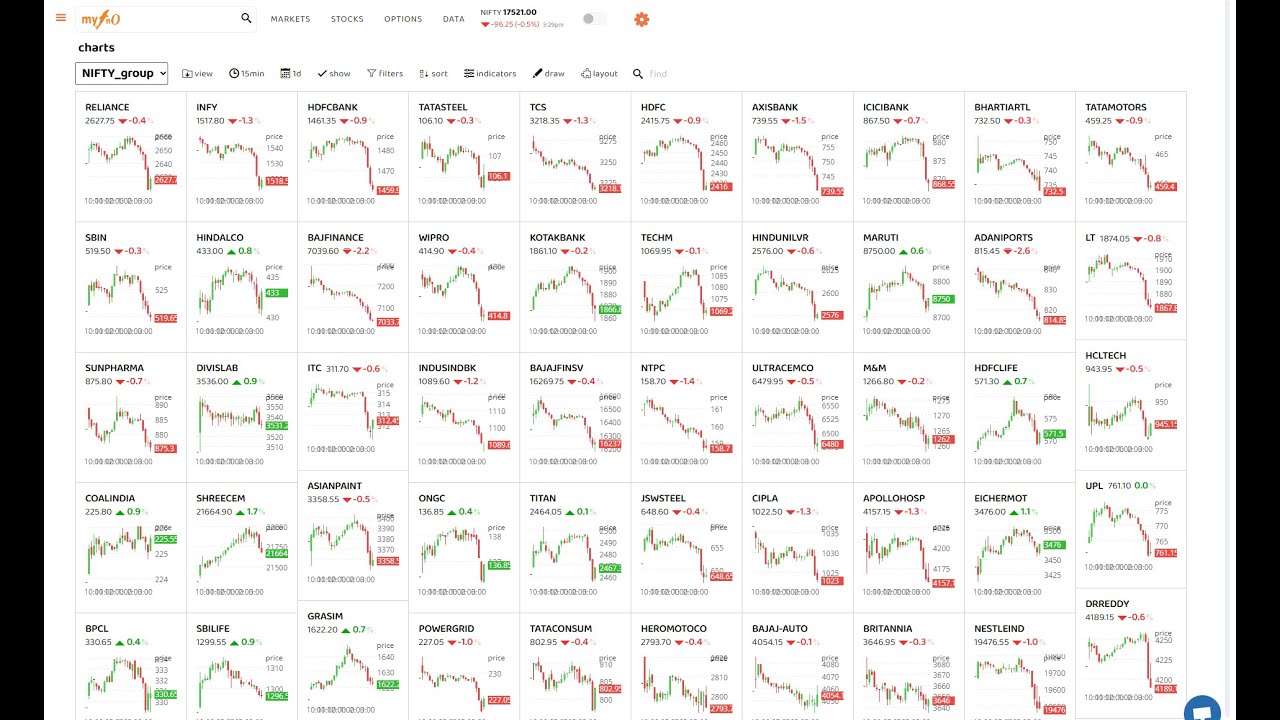 MyFnO Multi Charts - YouTube