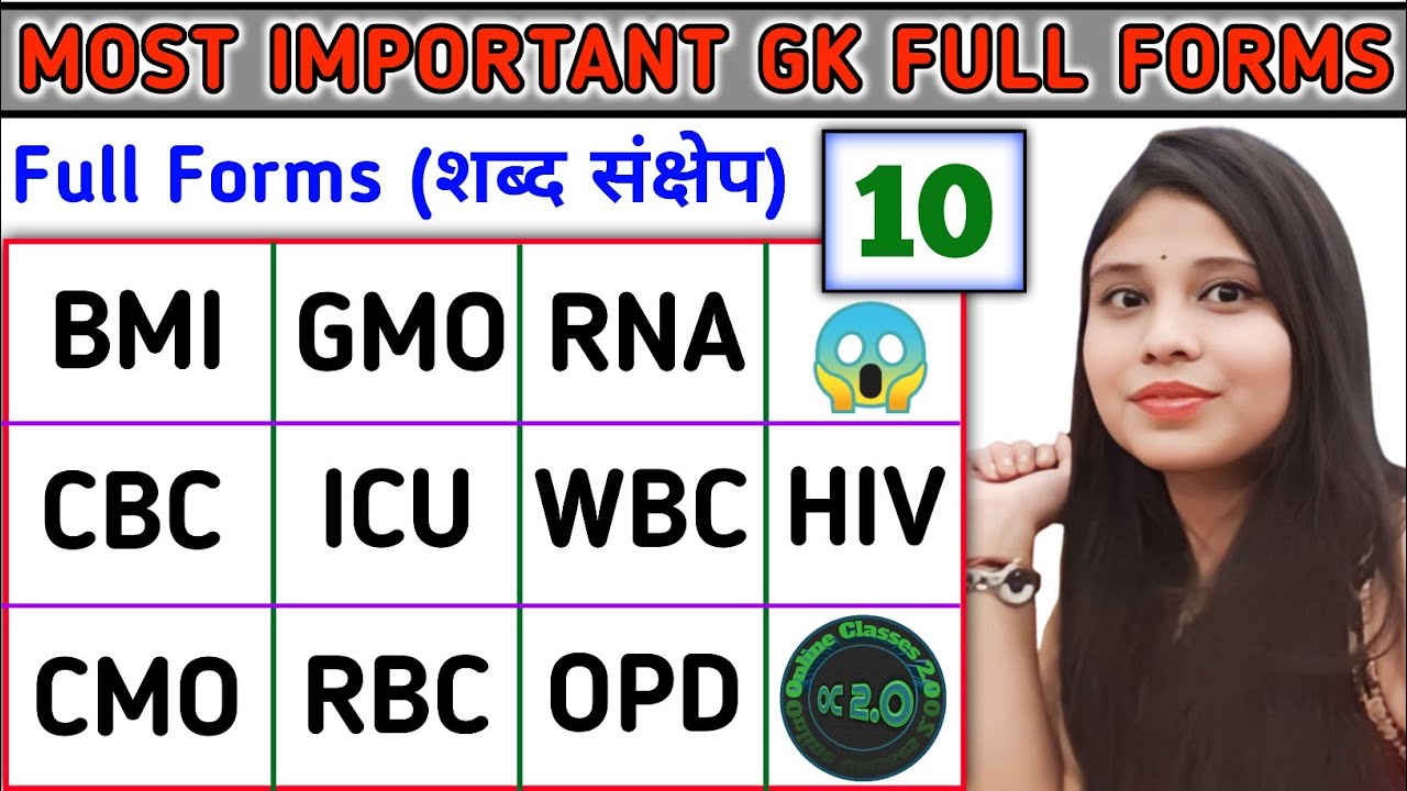 Set #10 | Most Important Gk Full Forms | शब्द संक्षेप | Gk Full Forms ...