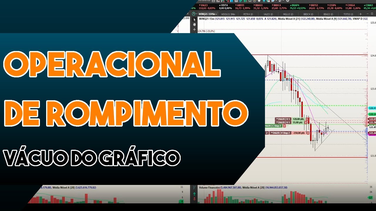 🔴Operacional de Rompimento - Vácuo do Gráfico - Mini Índice - #daytrade ...
