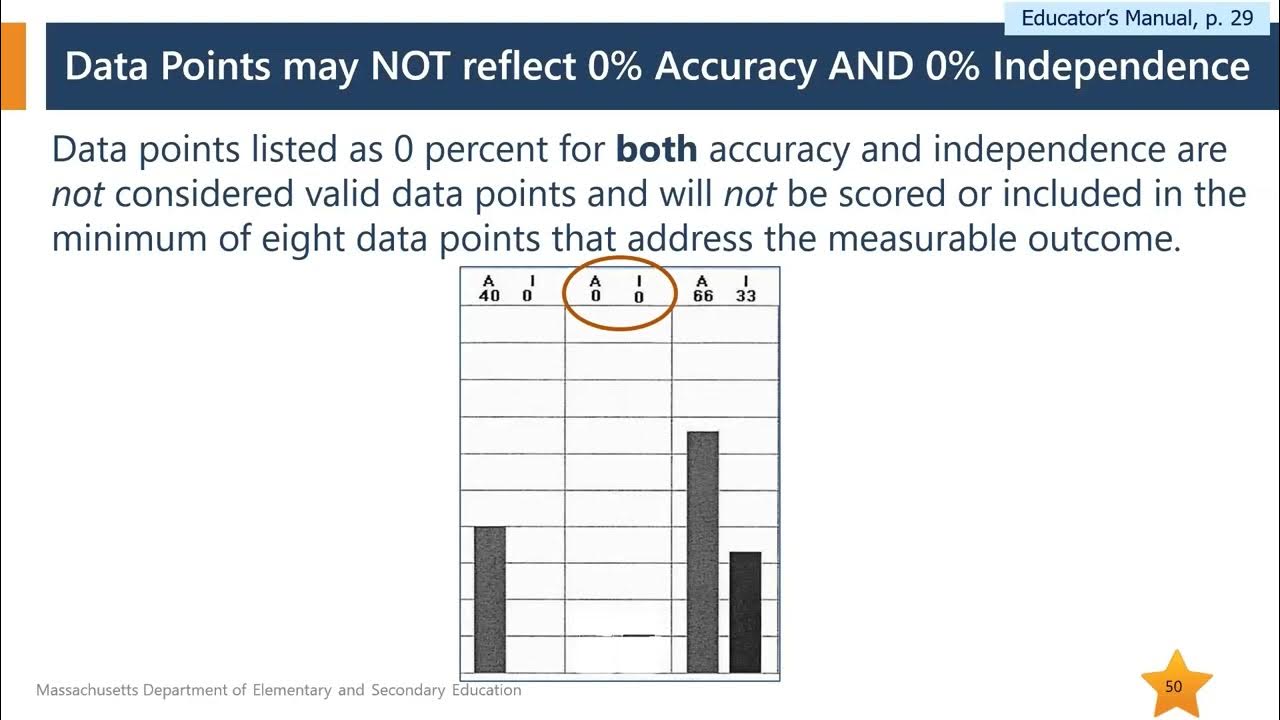 Introduction to 2023 MCAS-Alt Core Concepts — Part B - YouTube