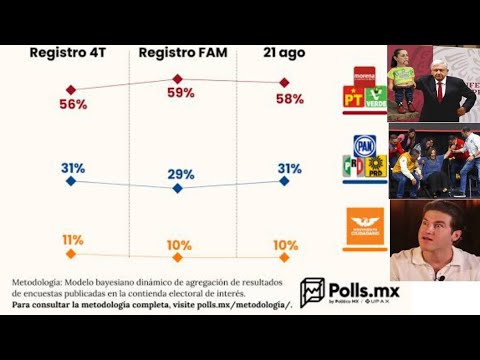 ¿POR QUE SAMUEL SE LANZA CONTRA XOCHITL? -rusia gana guerra, eu el gas ...