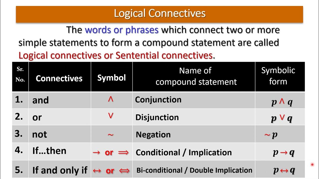 12 Std || Mathematical Logic || Simple & Compound statements, Logical ...