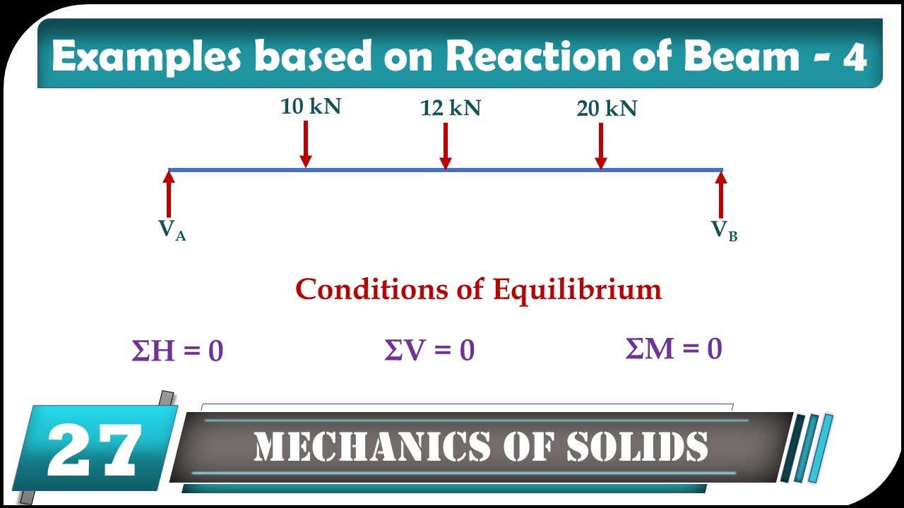 4 - Beam Reactions: Examples and Solutions | Mechanics of Solid ...