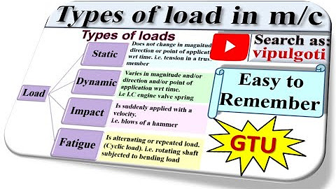 Design against static load #FMD - YouTube