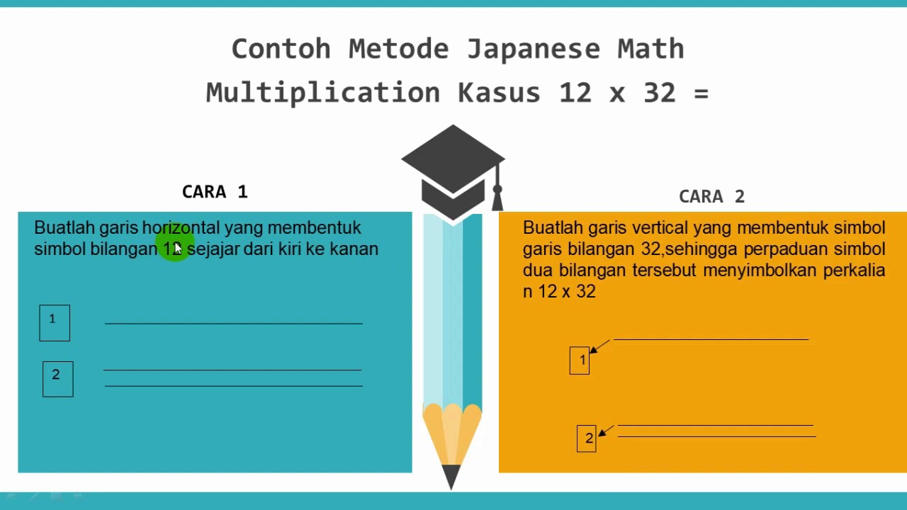 METODE JAPANESE MATH MULTIPLICATION (MOHAMMAD FAISAL DAN NUR ADLIA ...