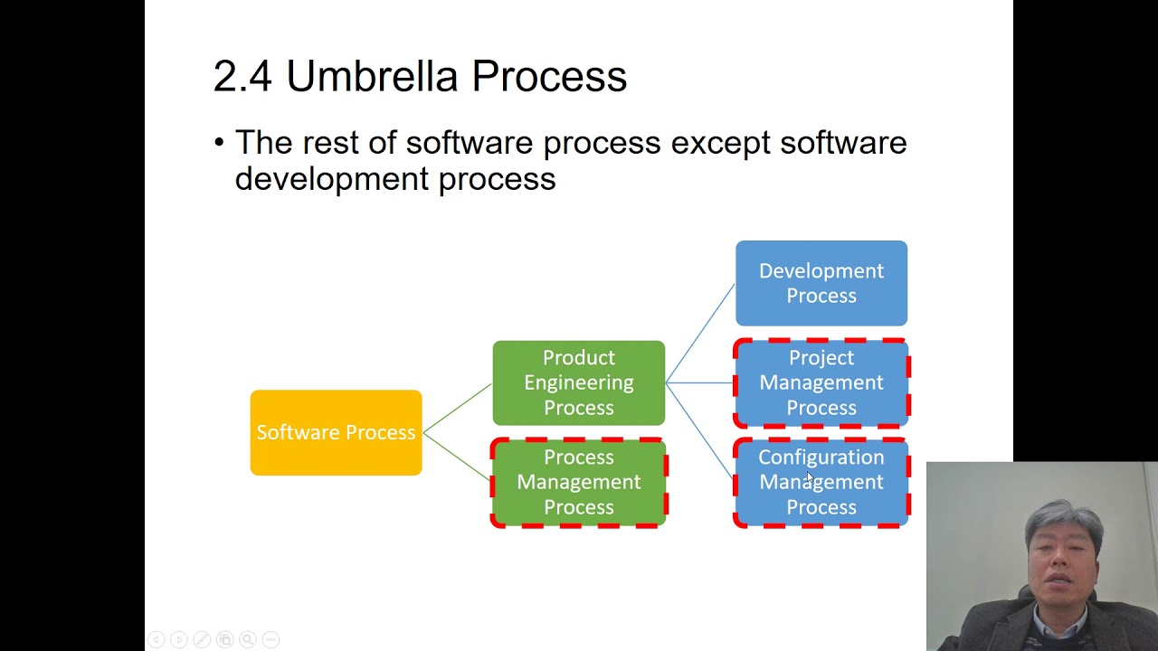 [소프트웨어 공학] SE 2 4 포괄적 프로세스 (Umbrella process) - YouTube