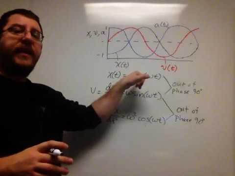 Position, velocity, and acceleration of a spring - YouTube