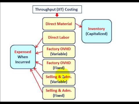 Cost Accounting System (Overview Of Input Measurements & Inventory ...