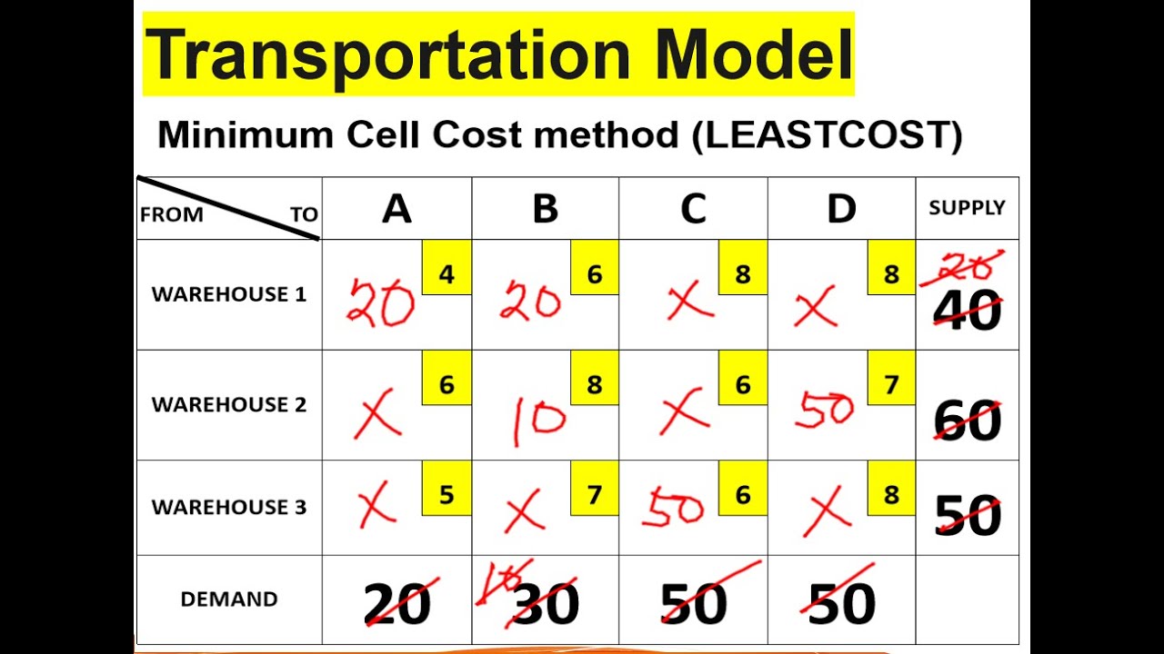 LEASTCOST METHOD (BALANCED):TRANSPORTATION MODEL(LCM) - YouTube