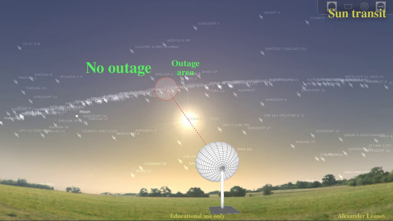 The Sun Transit - YouTube