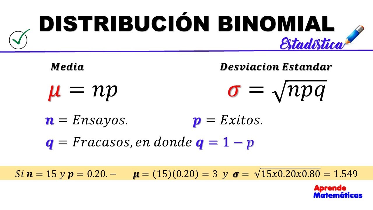 Probabilidad Binomial Distribución Binomial: Ejercicios 1
