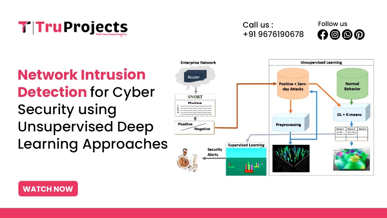 Network Intrusion Detection For Cyber Security Using Unsupervised Deep Learning Approaches Youtube