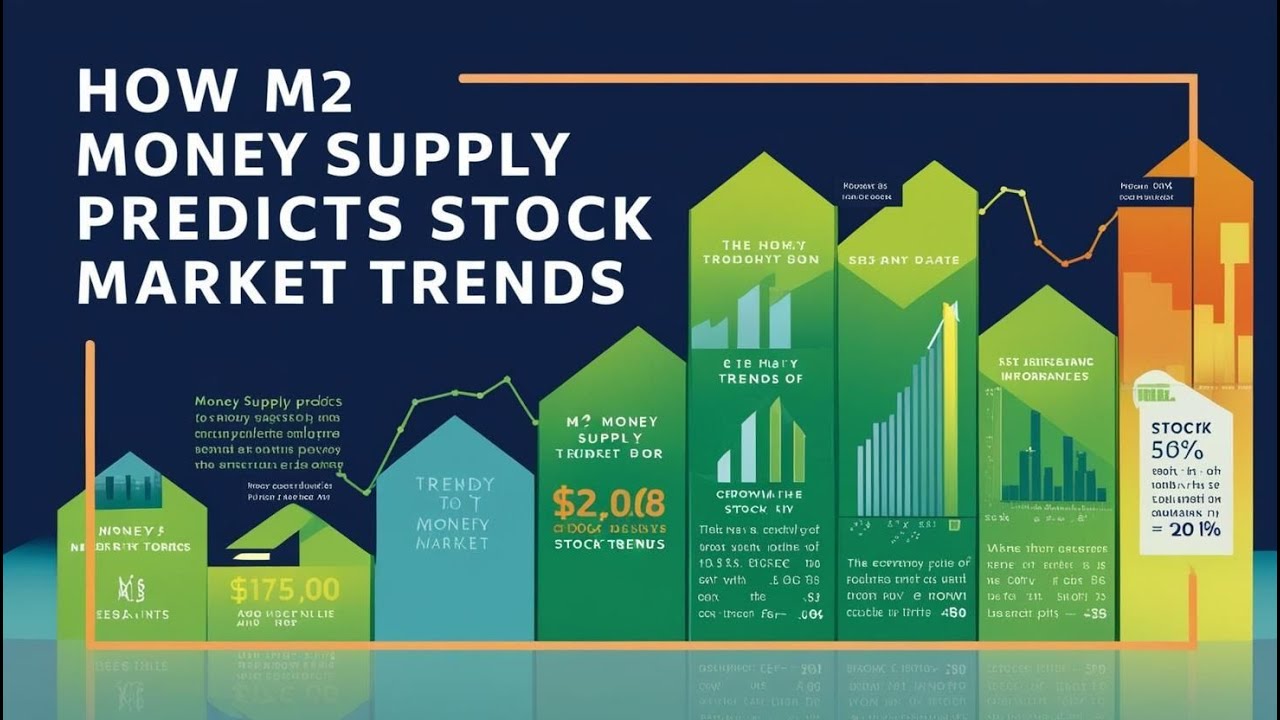 The Correlation between M2 Money Supply and the Stock Market - YouTube