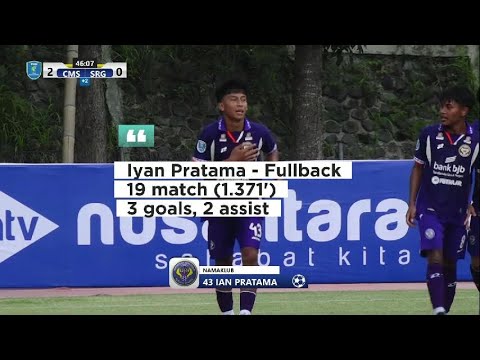 Iyan Pratama - Right Back / Fullback 🧱, Indonesia 🇮🇩 - YouTube
