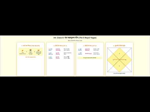 What is Panch Mahapurush Yoga? 5 Royal Rajyogas in Astrology | Intermediate