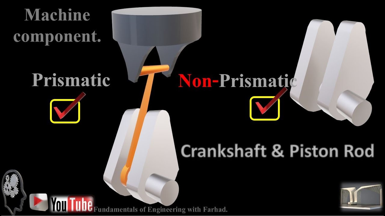 287_Prismatic vs.Non-Prismatic - YouTube