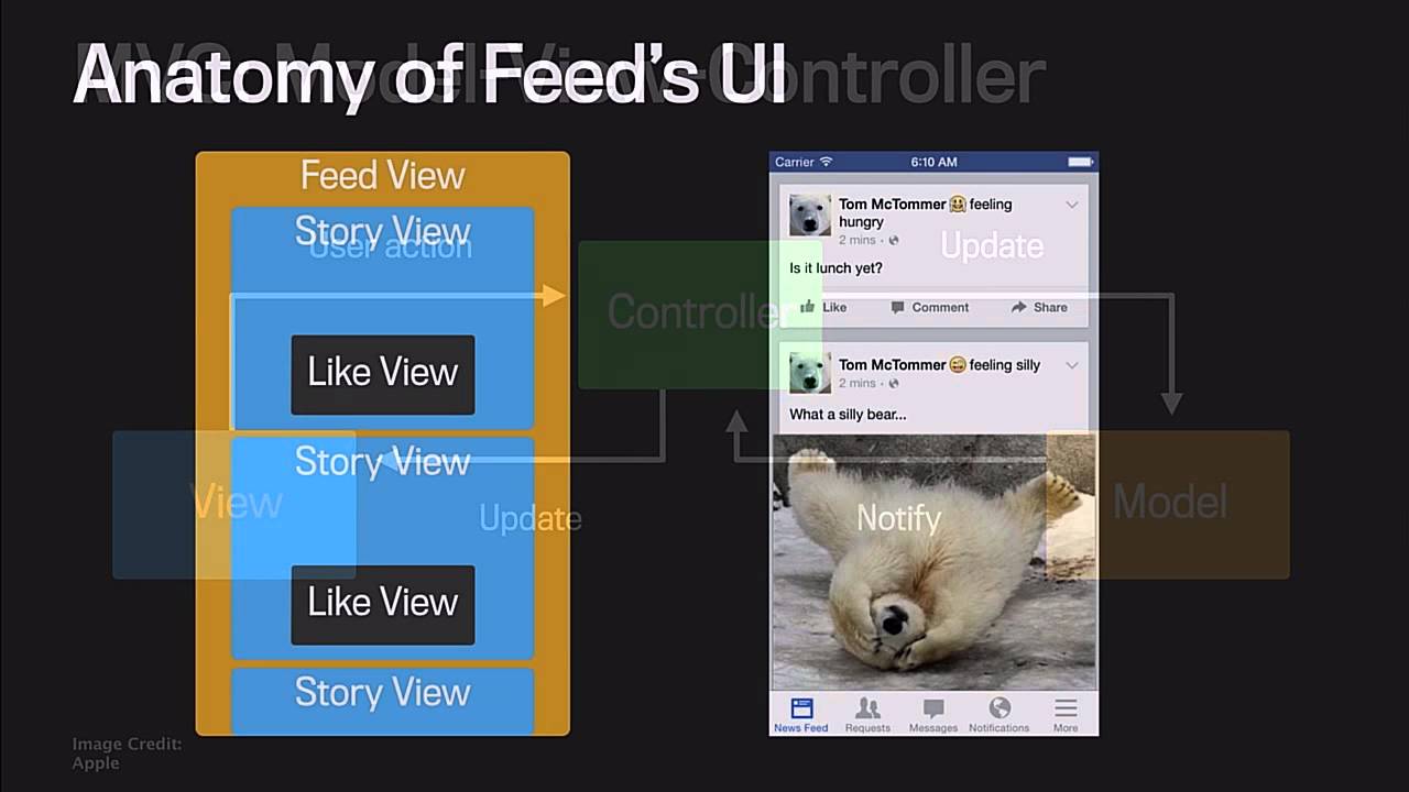 Facebook's iOS Architecture - @Scale 2014 - Mobile - YouTube