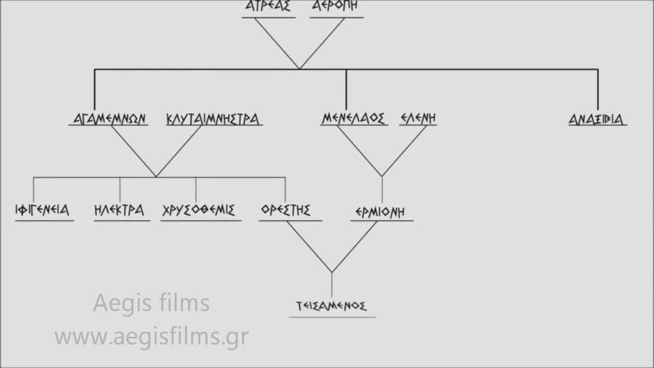 Γενεαλογικό δένδρο. Mycenae genealogical tree. - YouTube